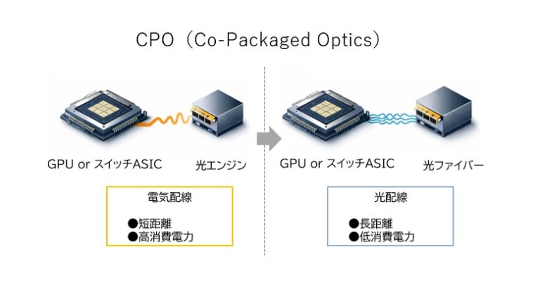 NVIDIA Rubinで加速するCPO市場：2030年に伸びる半導体サプライチェーンを徹底予測 - 知っとく広場 Light